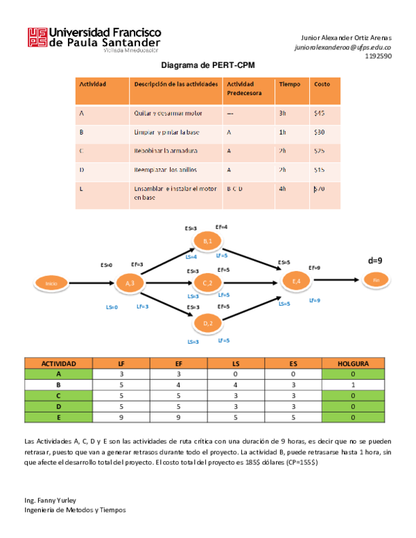 (PDF) Diagrama de PERT-CPM