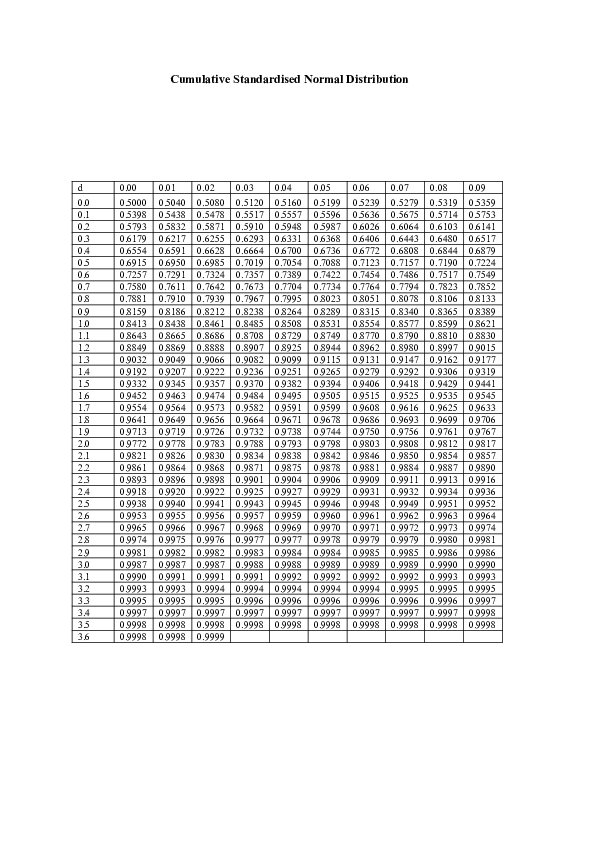 (DOC) Cumulative Standardised Normal Distribution | Elsie Lin ...