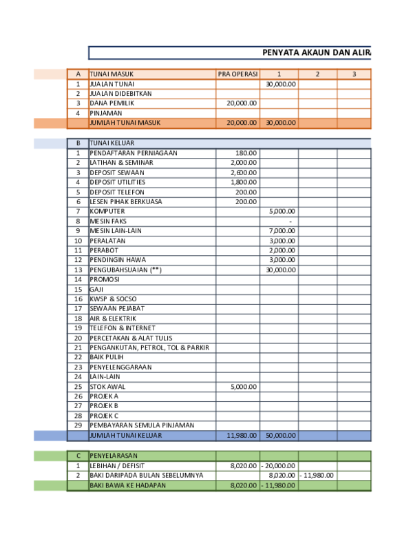 (XLS) PENYATA AKAUN DAN ALIRAN TUNAI GENERAL