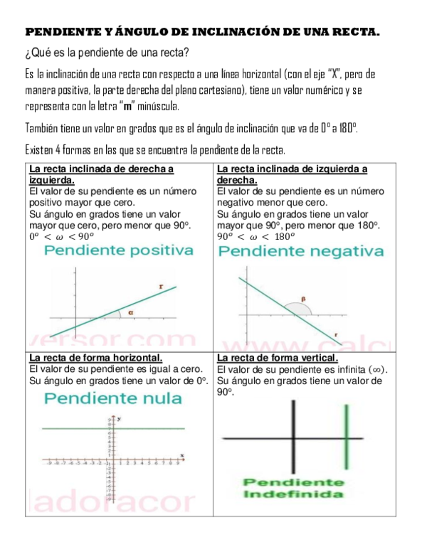 (PDF) PENDIENTE Y ÁNGULO DE INCLINACIÓN DE UNA RECTA. ¿Qué es la pendiente de una recta