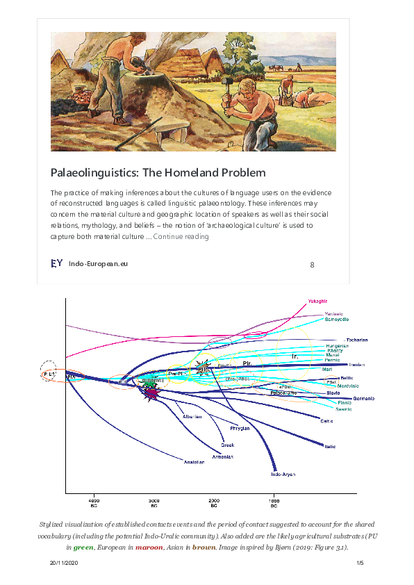 (PDF) Palaeolinguistics and Language Contact: The Proto-Uralic Homeland
