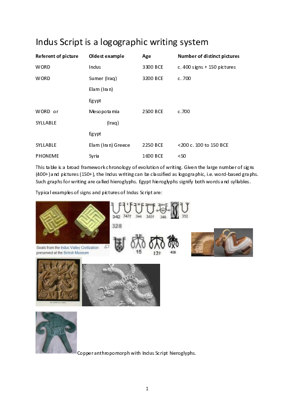 (PDF) Indus Script is a logographic writing system