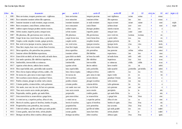 (PDF) De Contemptu Mundi - Bernard le Clunisien