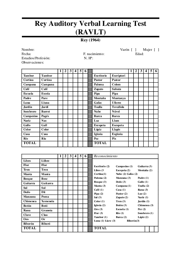 (PDF) Rey Auditory Verbal Learning Test (RAVLT