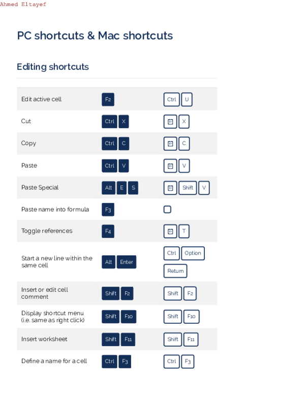 (PDF) PC shortcuts & Mac shortcuts Editing shortcuts | Ahmed Eltayef ...