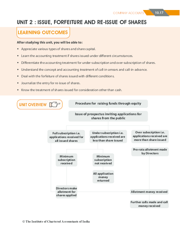 (PDF) UNIT 2 : ISSUE, FORFEITURE AND RE-ISSUE OF SHARES LEARNING ...