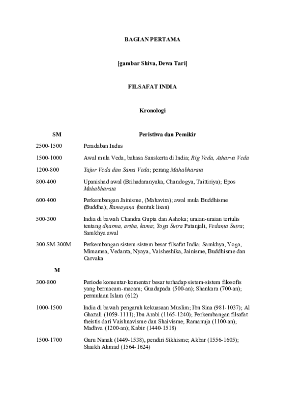 (DOC) Filsafat India Bab 1: Pater Donatus | Chrystian L O U D R Y Malau ...
