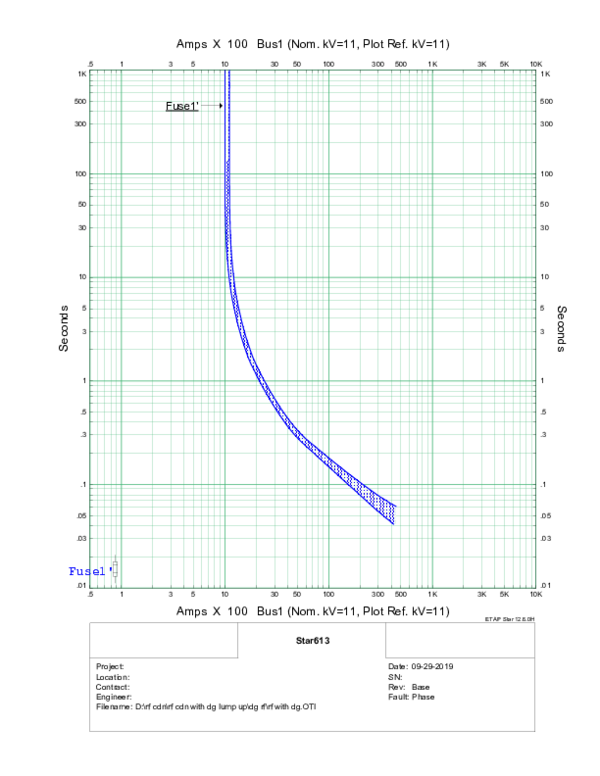 (PDF) fuse Star613 Star TCC | faisal malik - Academia.edu