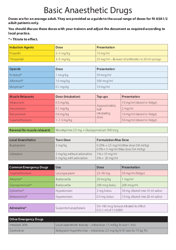 (PDF) Basic Anaesthetic Drugs