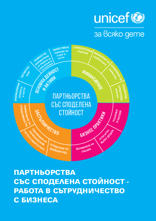 (PDF) Shared Value Partnerships (2020, BG)