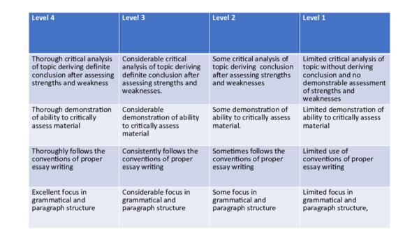(PPT) ESSAY RUBRIC