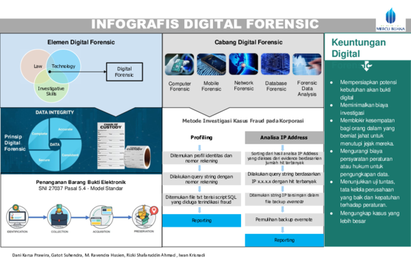 (PDF) Infografis Investigasi Fraud dalam Suatu Korporasi Menggunakan ...
