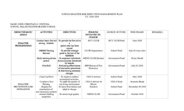 SCHOOL DISASTER RISK REDUCTION MANAGEMENT PLAN