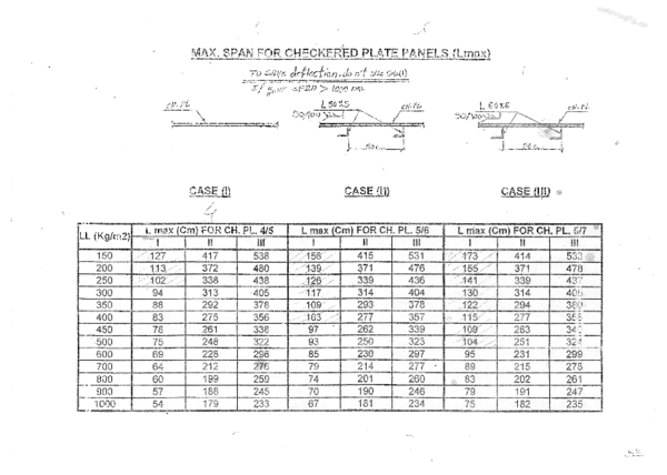 (PDF) MAX SPAN For CHECKERED PLATE PANELS Lmax