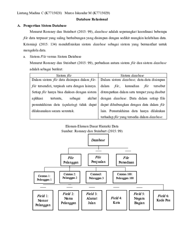 (DOC) Database Relasional Pengertian Sistem Database