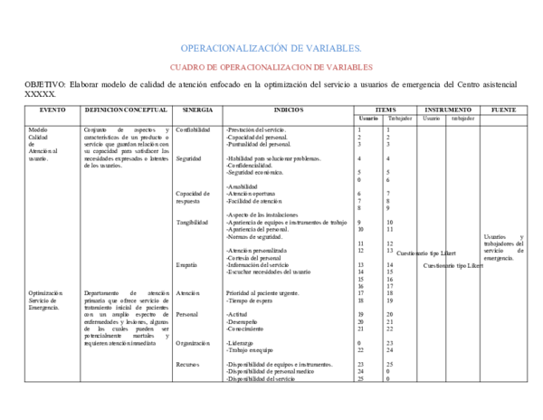 (DOC) OPERACIONALIZACIÓN DE VARIABLES. CUADRO DE OPERACIONALIZACION DE ...