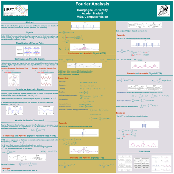 (PDF) Fourier Analysis Poster