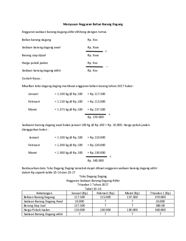 (DOC) Menyusun Anggaran Belian Barang Dagang