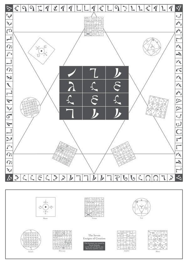 (PDF) John Dee's Holy Table of Practice