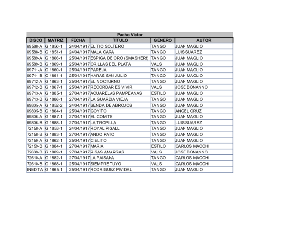 (DOC) Discografía de la Orquesta Típica Maglio en Víctor 1917