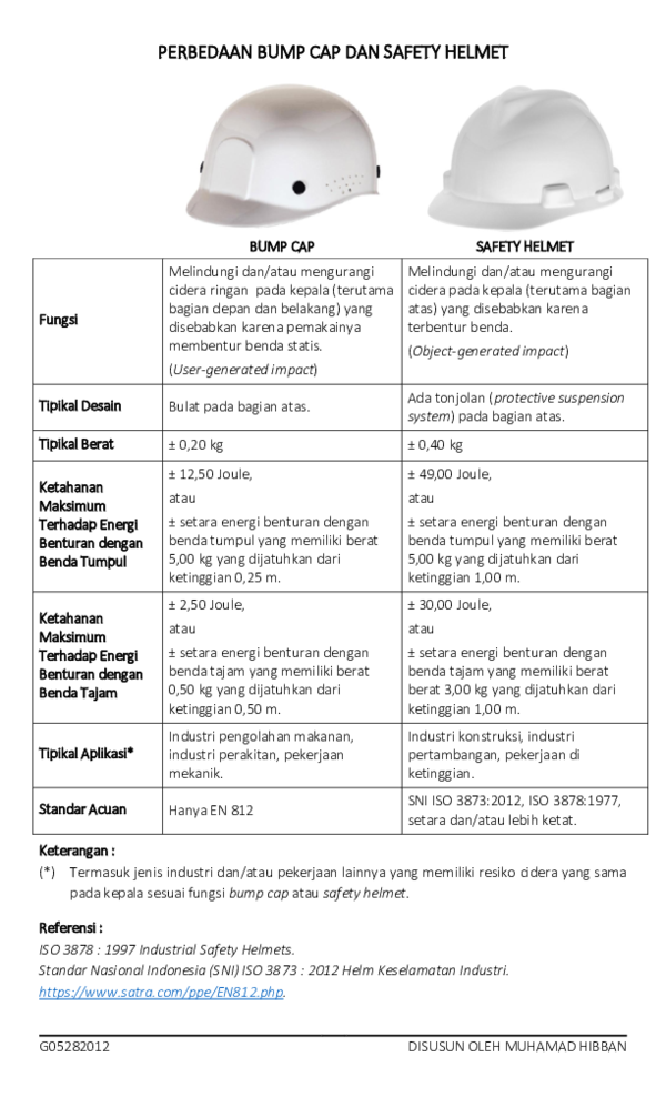 (PDF) PERBEDAAN BUMP CAP DAN SAFETY HELMET
