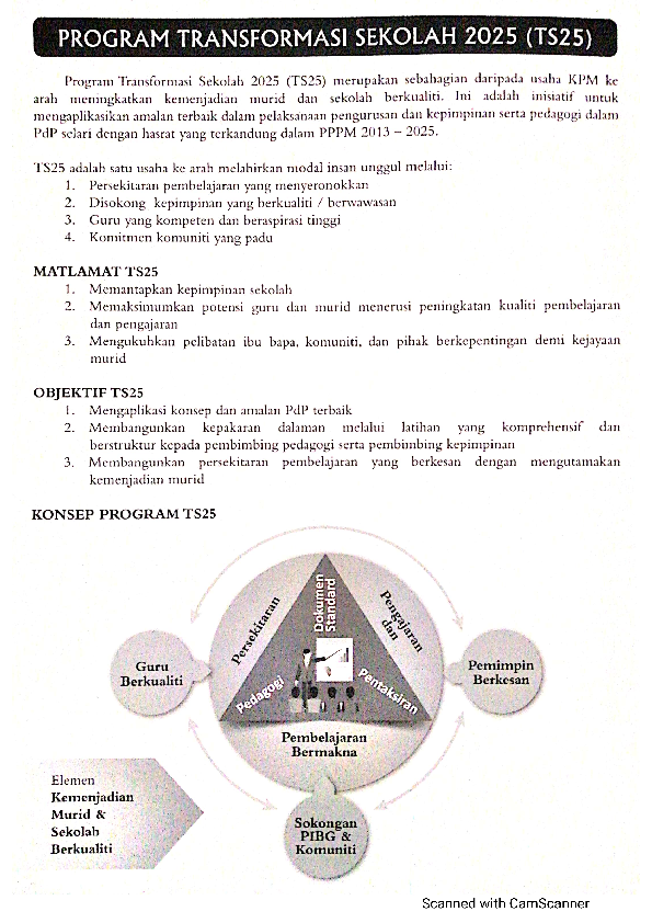 (PDF) Program Transformasi Sekolah 2025