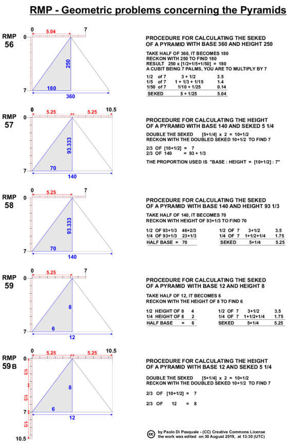 (PDF) RHIND's MATHEMATICAL PAPYRUS, Problems 56, 57, 58, 59 and 59B ...
