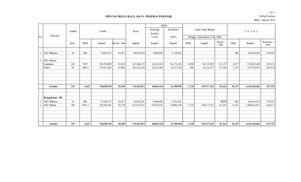 (XLS) Contoh Penghitungan Biaya Rata-Rata Perkebunan Kelapa Sawit