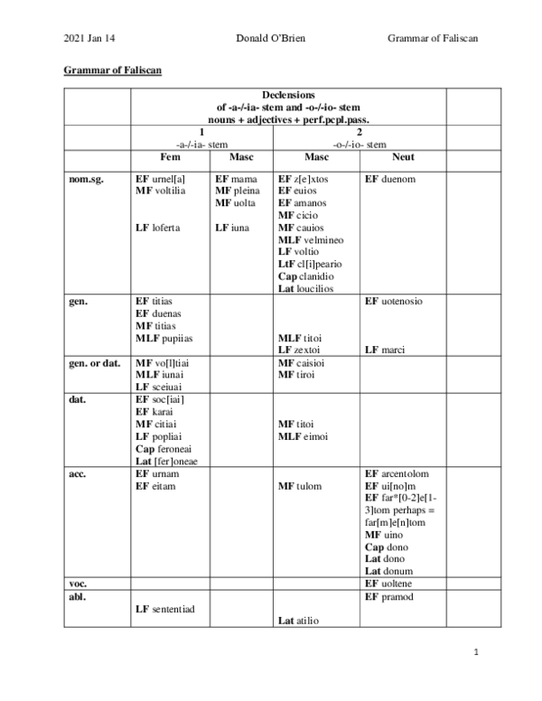 (PDF) Grammar of Faliscan 2021-01-14