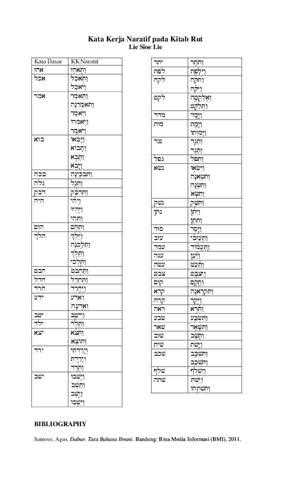 (PDF) Kata Kerja Naratif pada Kitab Rut