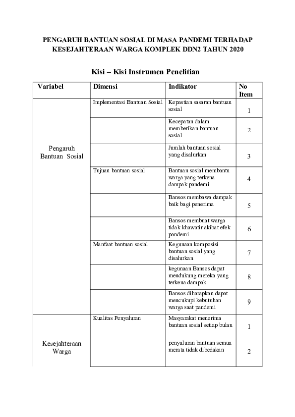 (DOC) Kisi -Kisi Instrumen Penelitian Variabel Dimensi Indikator No Item