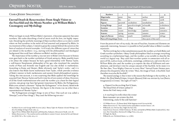 (PDF) Eternal Death & Resurrection: From Single Vision to the Fourfold ...