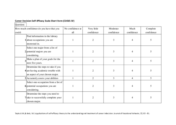 (PDF) Career Decision Self-Efficacy Scale-Short Form (CDSES-SF