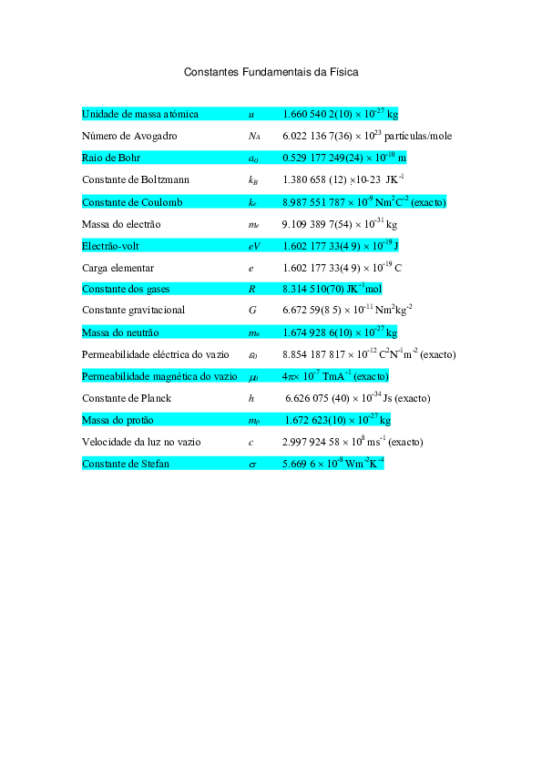 (PDF) Constantes Fundamentais da Física