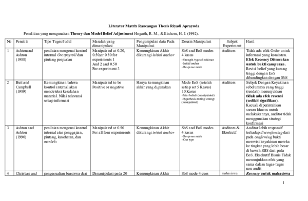 (DOC) Literatur Matrix Rancangan Thesis Riyadi Aprayuda | Fifi Jumiati ...