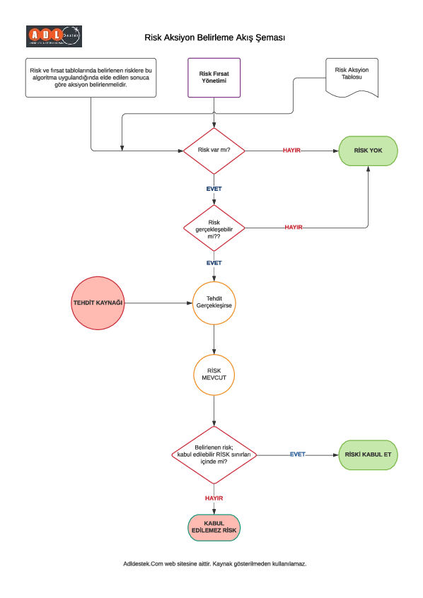 (PDF) Risk Aksiyon Planlama Akis Semasi