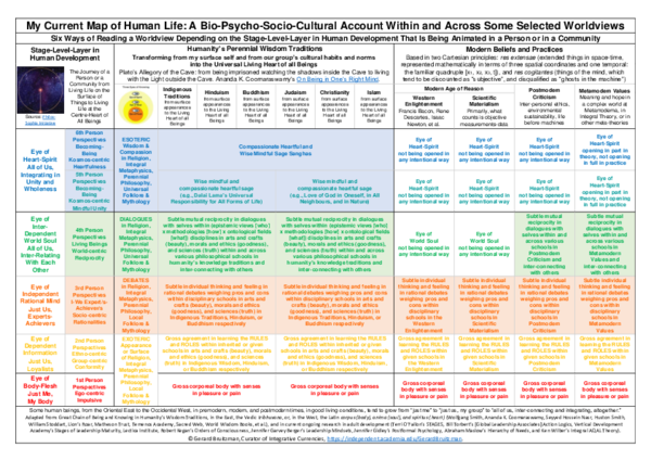 (PDF) My Current Map of Human Life