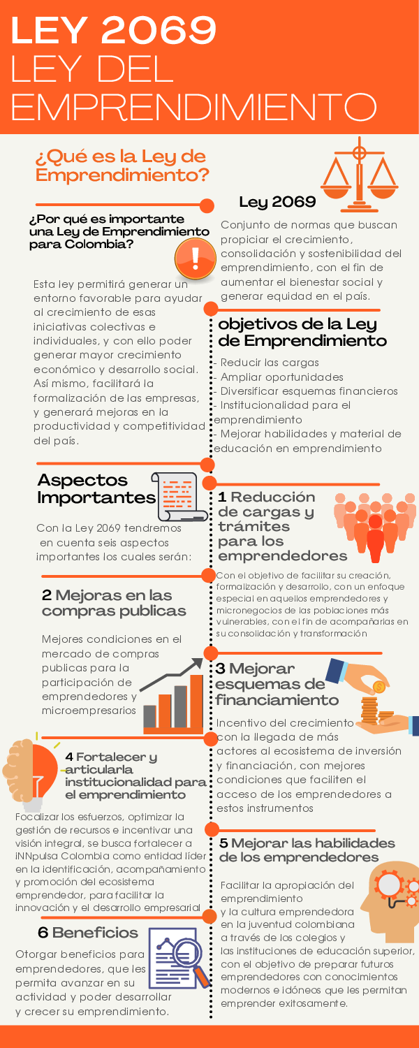 (PDF) INFOGRAFIA LEY 2 0 6 9 LEY DEL EMPRENDIMIENTO