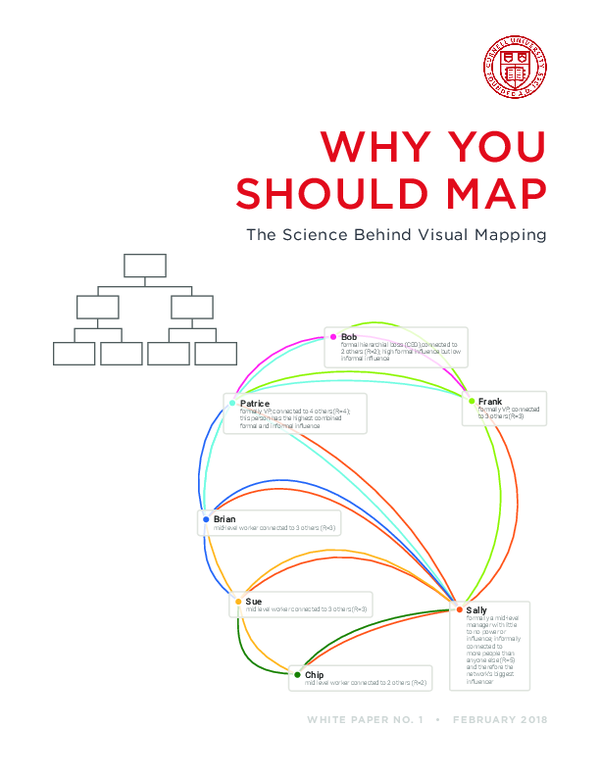 (PDF) Why You Should Map: The Science Behind Visual Mapping