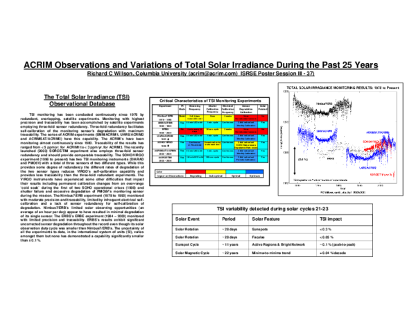 (PDF) ACRIM Observations and Variations of Total Solar Irradiance ...