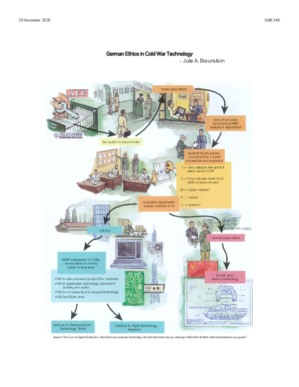 (PDF) German Ethics in Cold War Technology