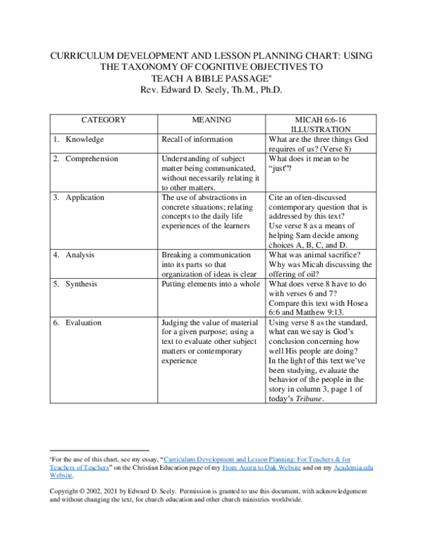 (PDF) Curriculum Development and Lesson Planning Chart Using the ...