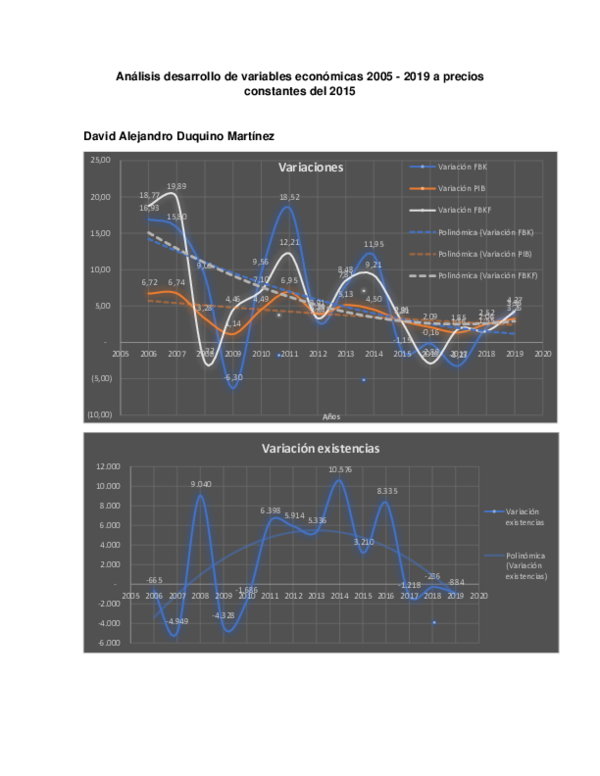 (PDF) Análisis desarrollo de variables económicas 2005 -2019 a precios ...