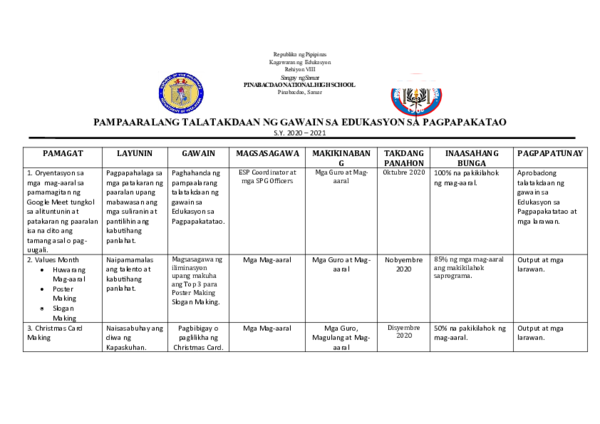 (DOC) Action Plan in EsP