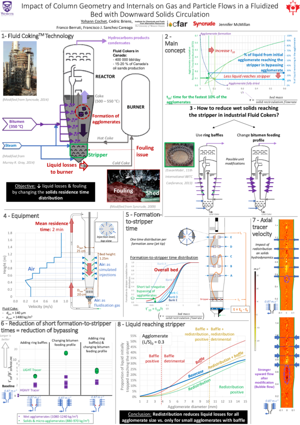 (PDF) Fluidization XVI (Poster) - Impact of Column Geometry and ...