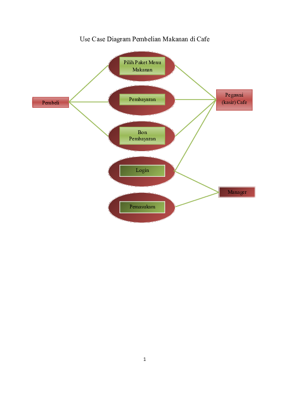 (DOC) Use Case Diagram Pembelian Makanan di Cafe