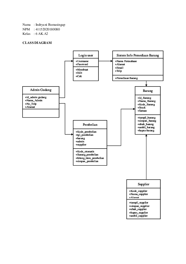 (PDF) Class Diagram dan Sequence Diagram