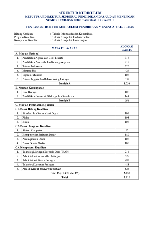 (DOC) Kompetensi Inti dan Kompetensi Dasar Mata Pelajaran Administrasi Sistem Jaringan (ASJ ...
