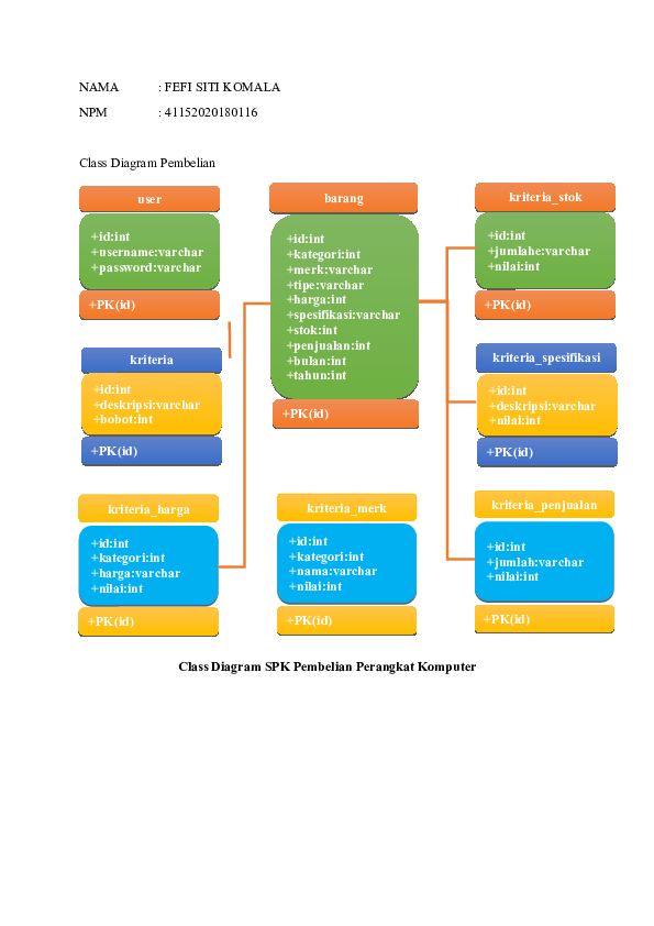 (DOC) Class Diagram Dan Sequence Diagram Pembelian