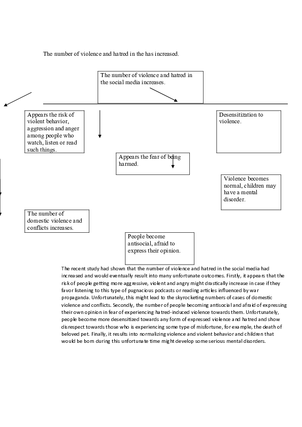 (DOC) flow chart examination